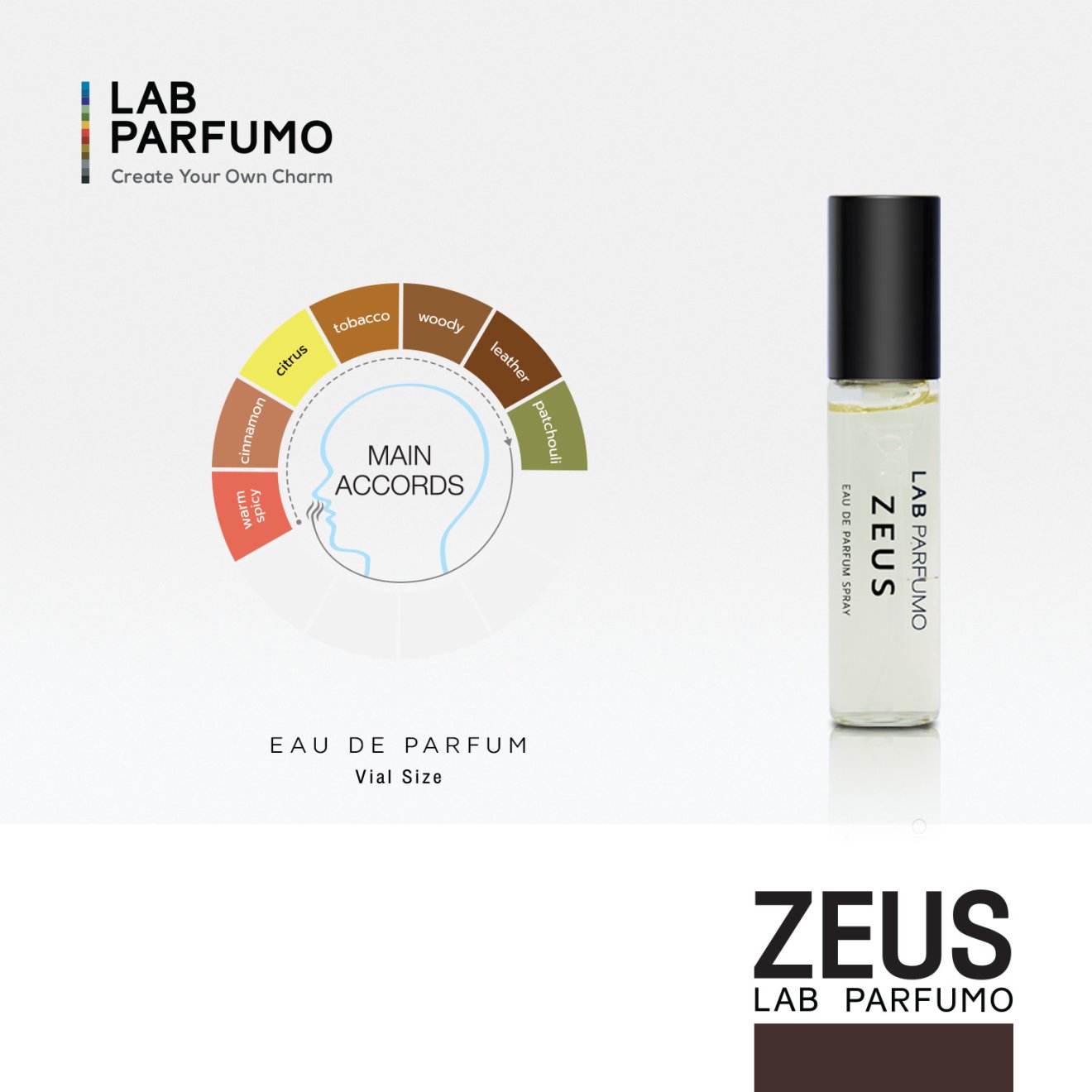 น้ำหอม LAB Parfumo, Zeus (Vial) – LAB PARFUMO
