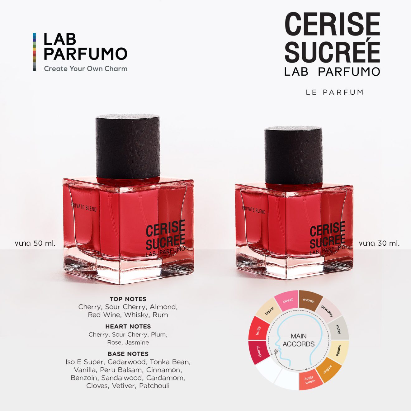 น้ำหอม LAB PARFUMO, Cerise Sucree – LAB PARFUMO