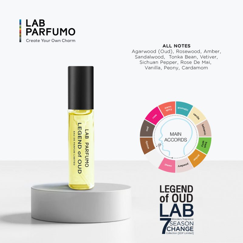 LAB PARFUMO, Season Change Collection (Vial) (LAB 7 Wonders Fragrance) – LAB PARFUMO