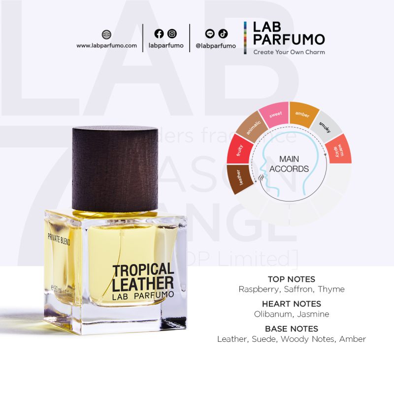 LAB PARFUMO, Season Change Collection (LAB 7 Wonders Fragrance) – LAB PARFUMO